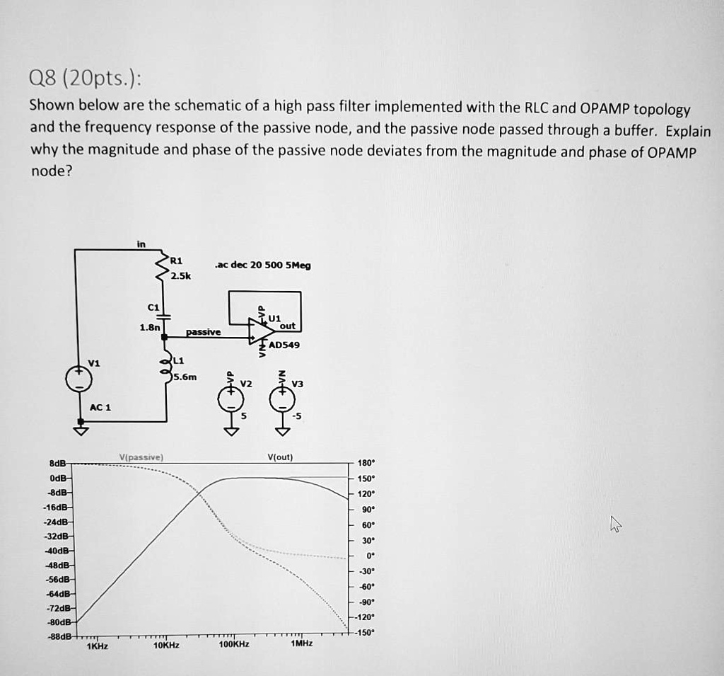 SOLVED: Q8 (20 pts.): Shown below is the schematic of a high-pass filter implemented with the ...