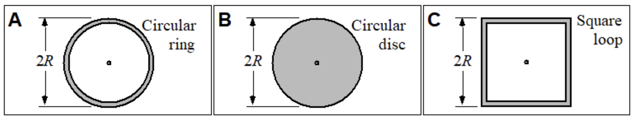 three flat objects circular ring circular disc and square loop have the same mass m and the same ...