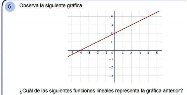 SOLVED: ¿cual de la siguientes funciones lineales representa la grafica ... SOLVED: ¿cual de la siguientes funciones lineales representa la grafica ...