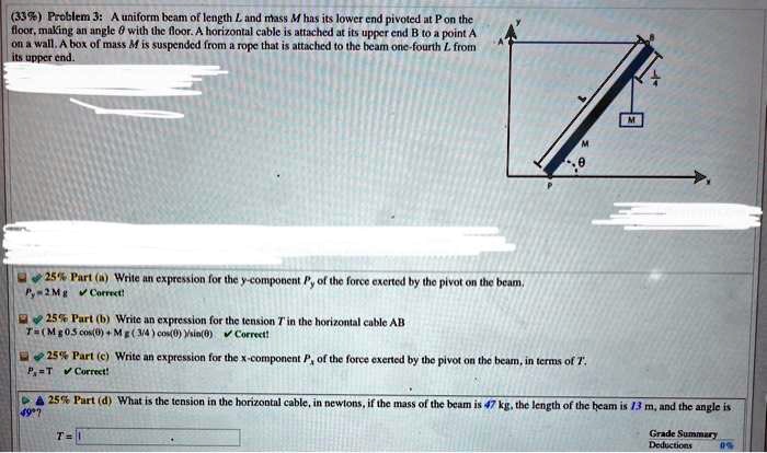 Problem 3: A uniform beam of length L and mass M has its lower end pivoted at P on the floor ...