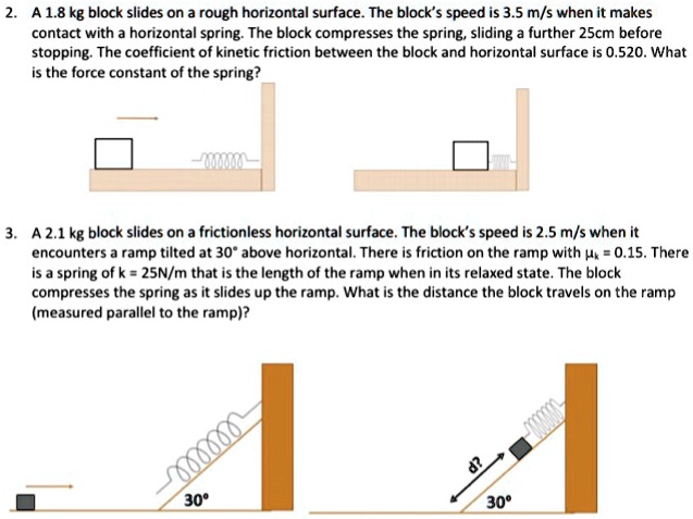 SOLVED: A 1.8kg block slides on rough horizontal surface: The block ... SOLVED: A 1.8kg block slides on rough horizontal surface: The block ...