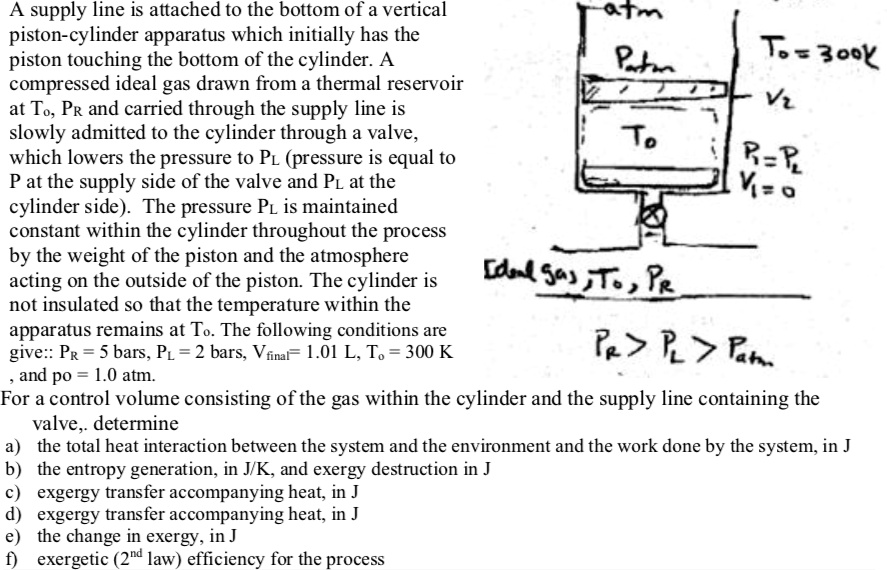 SOLVED: A supply line is attached to the bottom of a vertical piston ...