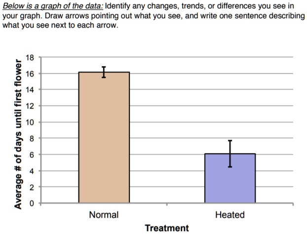 belowis graph fthe data identify any changes trends or differences you ...