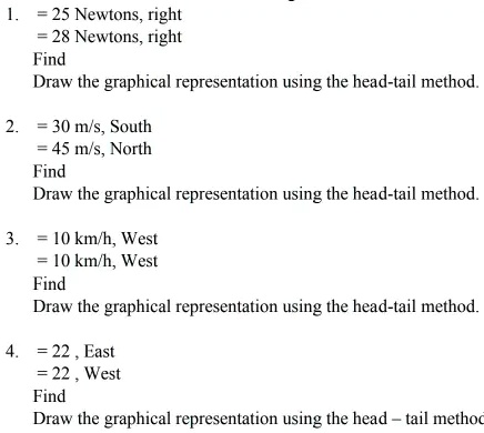 1. = 25 Newtons, right = 28 Newtons, right Find Draw the graphical representation using the head ...