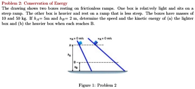 problem 2 conservation of energy the drawing shows two boxes resting o ...