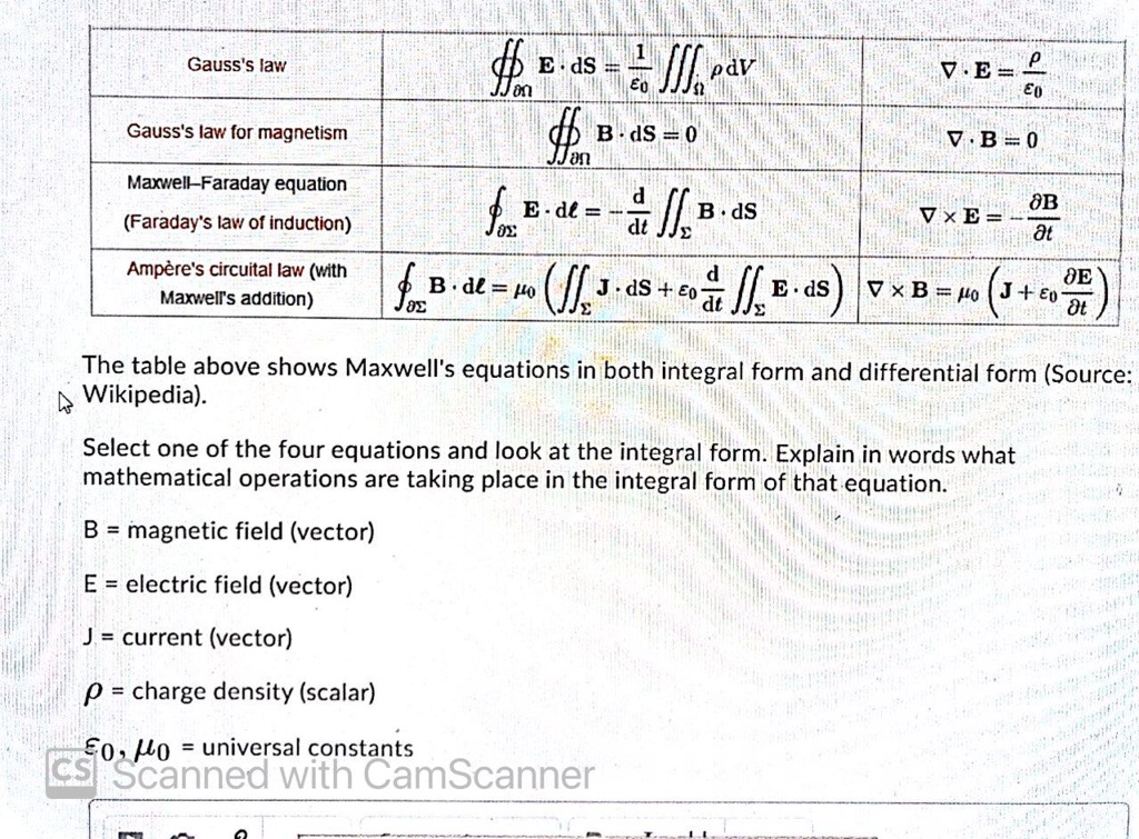 SOLVED: Gauss's Iaw HE.ds JIL pdv V.E= E0 E0 Gauss's Iaw for magnetism ...
