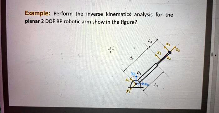 SOLVED: Example: Perform the inverse kinematics analysis for the planar ... SOLVED: Example: Perform the inverse kinematics analysis for the planar ...