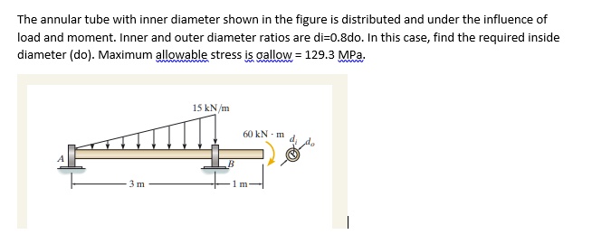 SOLVED: The annular tube with inner diameter shown in the figure is ...