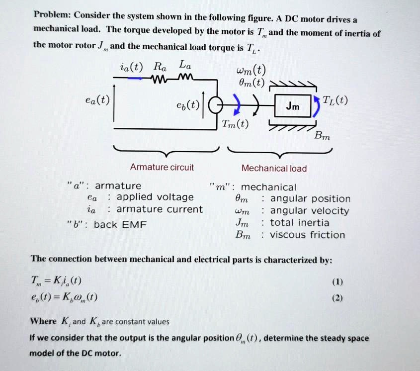 SOLVED: Problem: Consider the system shown in the following figure. A ...