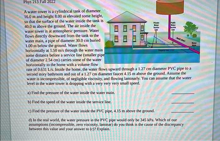 SOLVED: Phys 213 Fall2022 A water tower is a cylindrical tank of ...