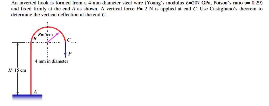 SOLVED: An inverted hook is formed from a 4-mm-diameter steel wire ...