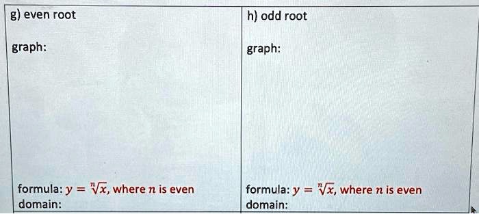 SOLVED: Give example graph and domain for both even root h) odd root graph: graph: formula: y ...