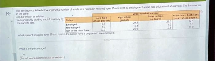 SOLVED: The contingency table below shows the number of adults in a ...