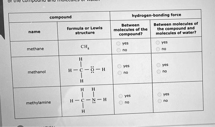 SOLVED: LIC Compound Hydrogen-bonding force between molecules of the ...