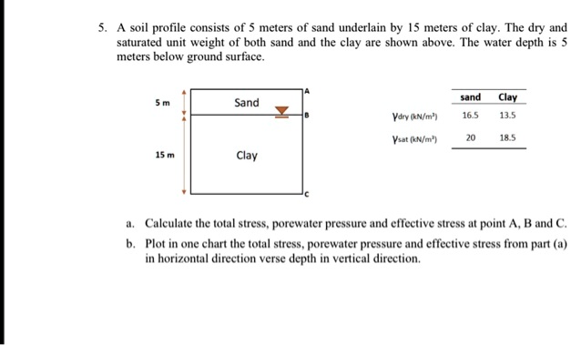 5. A soil profile consists of 5 meters of sand underlain by 15 meters ...