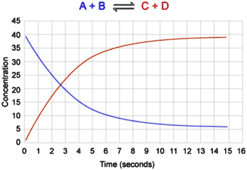 SOLVED: 'HELLPP!!! plz!! im confused. What can be inferred from the ...