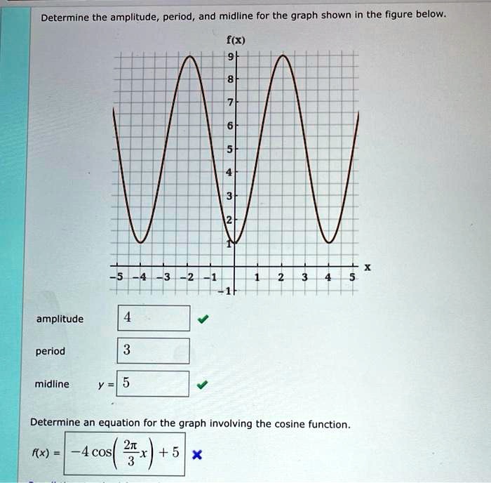 Determine the amplitude, period, and midline for the graph shown in the ...