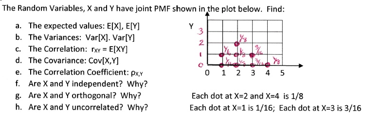 The Random Variables,X and Y have joint PMF shown in the plot below ...