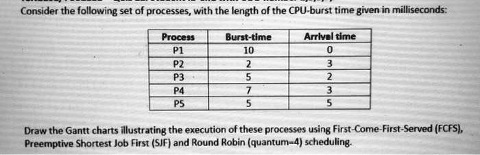 SOLVED: Title: Operating System - Process Scheduling Algorithms ...