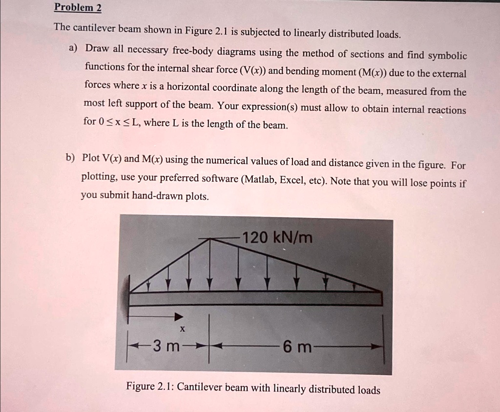 Problem 2 The cantilever beam shown in Figure 2.1 is subjected to linearly distributed loads. a ...