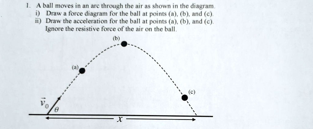 SOLVED: A ball moves in an arc through the air as shown in the diagram ...