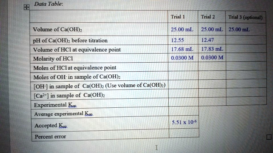SOLVED: Data Table: Trial Trial 2 Trial 3 (option D) Volume of Ca(OH)2 25.00 mL 25.00 mL 25.00 ...