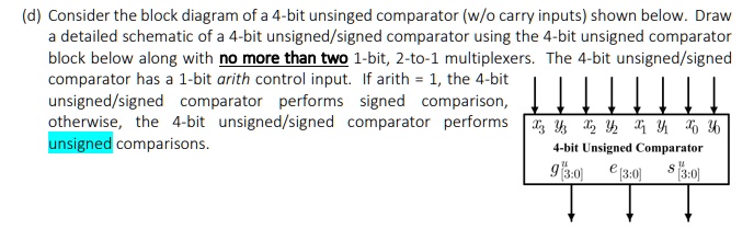 SOLVED: Combinational Comparator Networks (d) Consider the block diagram of a 4-bit unsigned ...