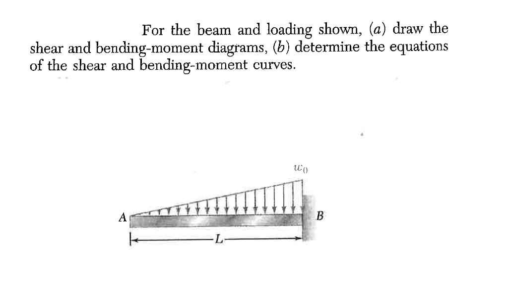 SOLVED: For the beam and loading shown, (a) draw the shear and bending ...