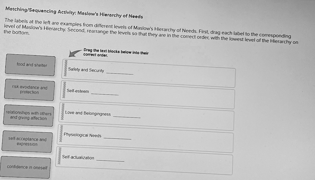 Matching/Sequencing Activity: Maslow's Hierarchy of Needs The labels at ...