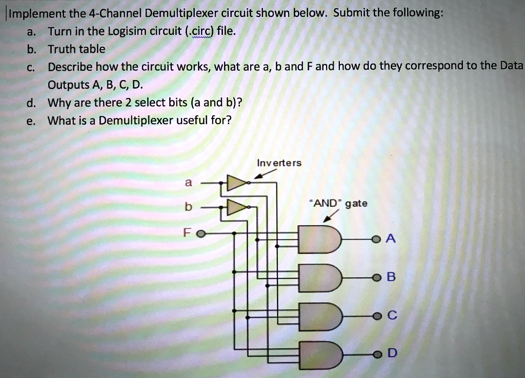 SOLVED: Implement the 4-Channel Demultiplexer circuit shown below ...