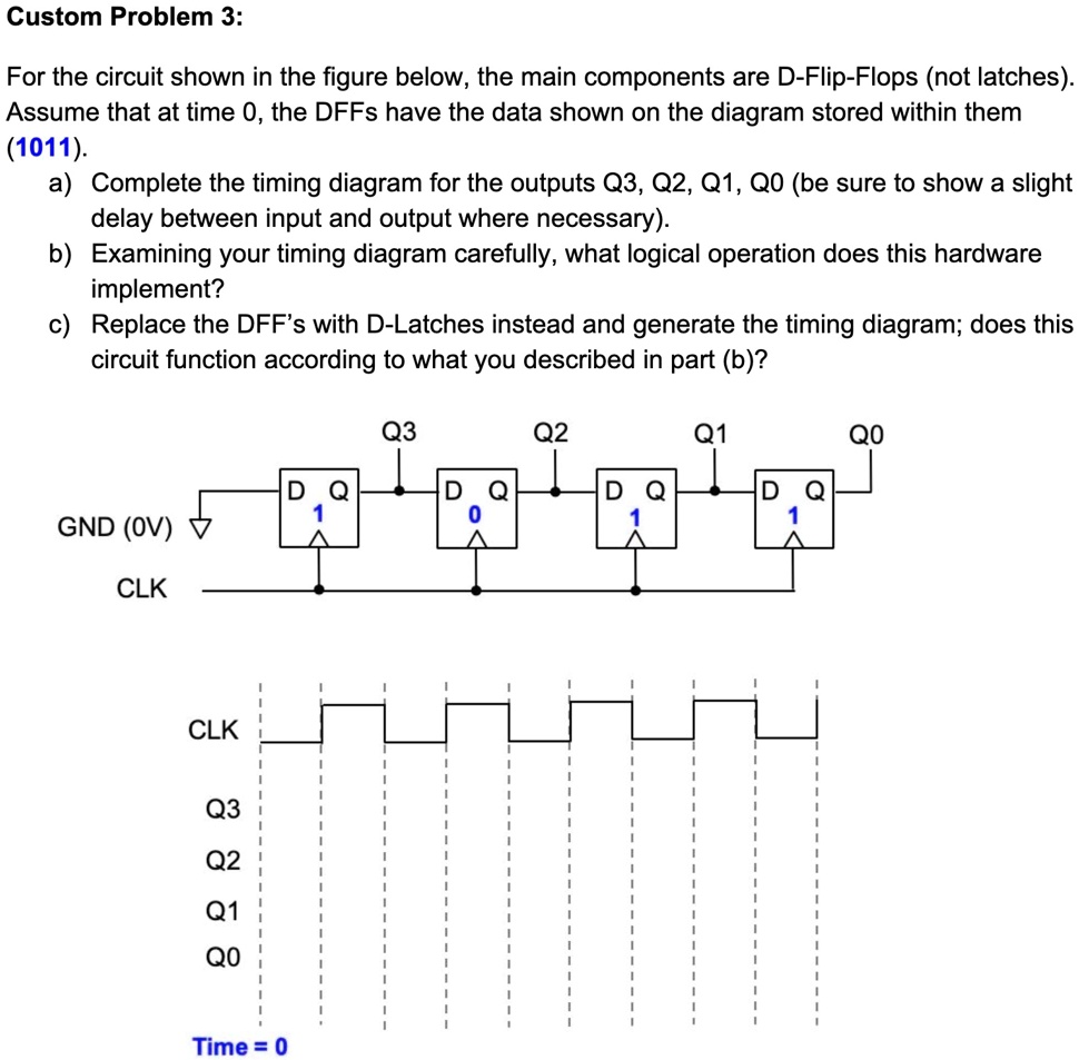 Custom Problem 3: For the circuit shown in the figure below, the main components are D-Flip ...
