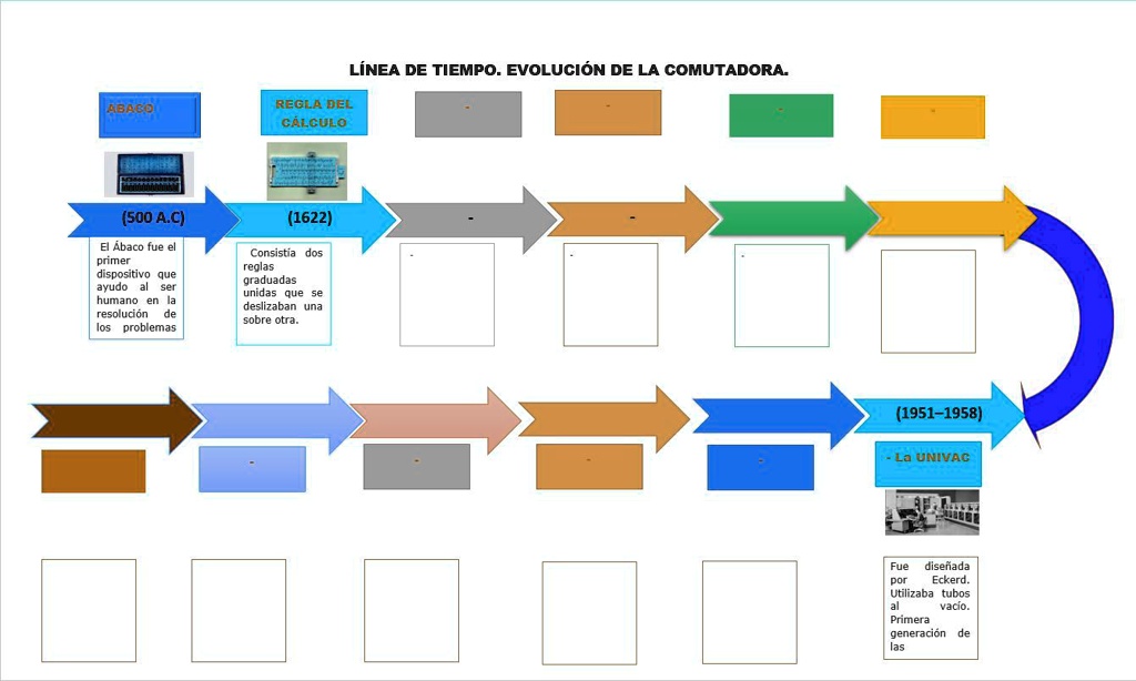Moderador Ecuacion Afectar Linea Del Tiempo De La Evolucion Del Calculo ... Moderador Ecuacion Afectar Linea Del Tiempo De La Evolucion Del Calculo ...