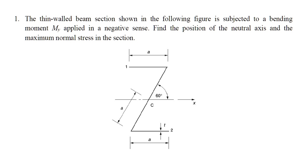 SOLVED: The thin-walled beam section shown in the following figure is subjected to bending ...