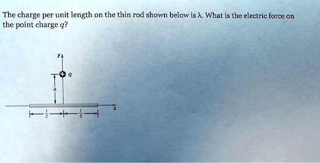 SOLVED: The charge per unit length on the thin rod shown below is A ...