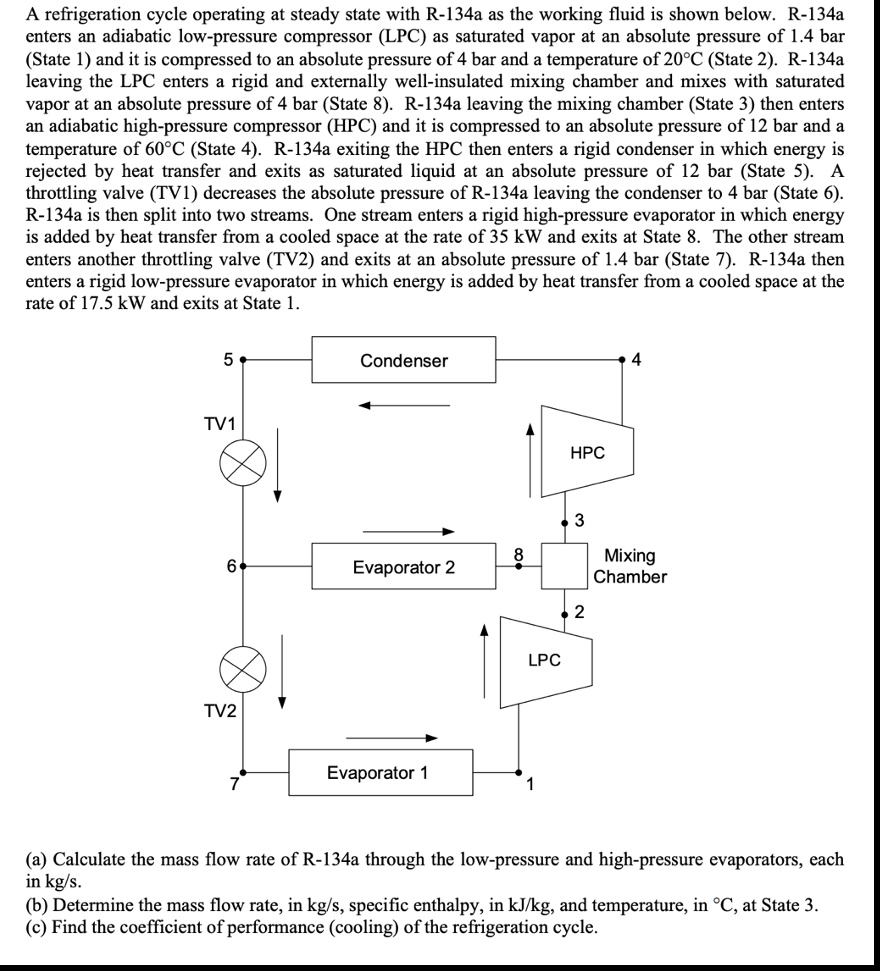 A refrigeration cycle operating at steady state with R-134a as the ...