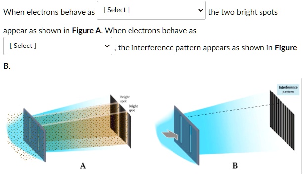 SOLVED: When electrons behave as select, the two bright spots appear as ...
