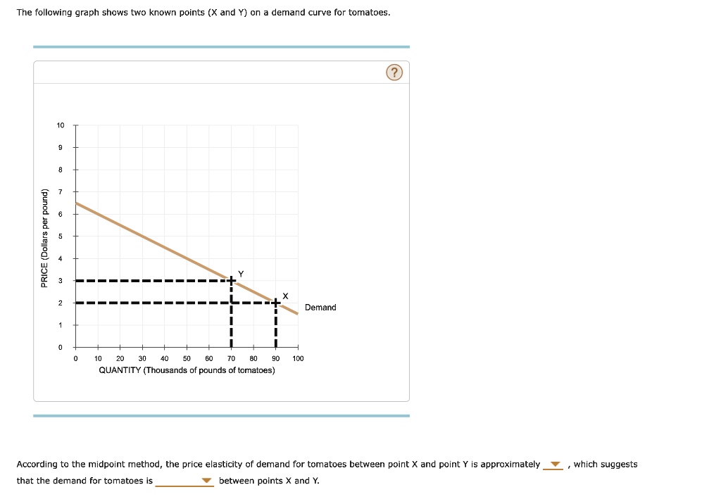 SOLVED: The following graph shows two known points (X and Y) on the ...