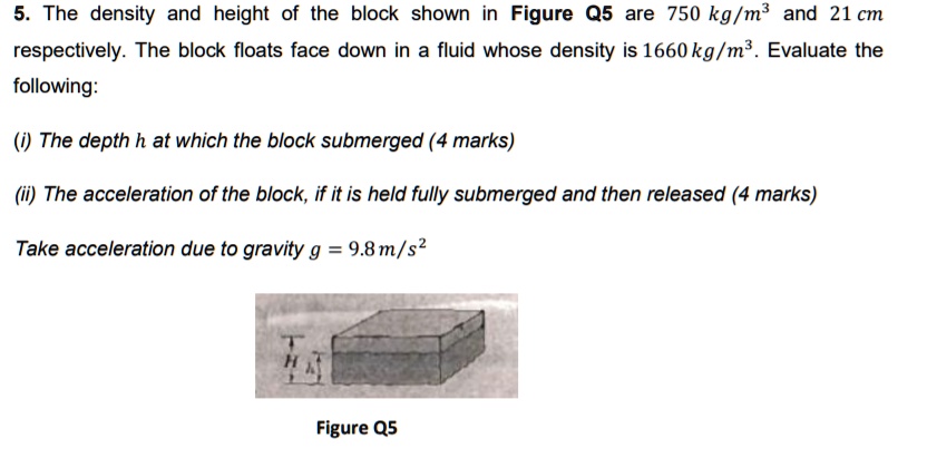 The density and height of the block shown in Figure… - SolvedLib