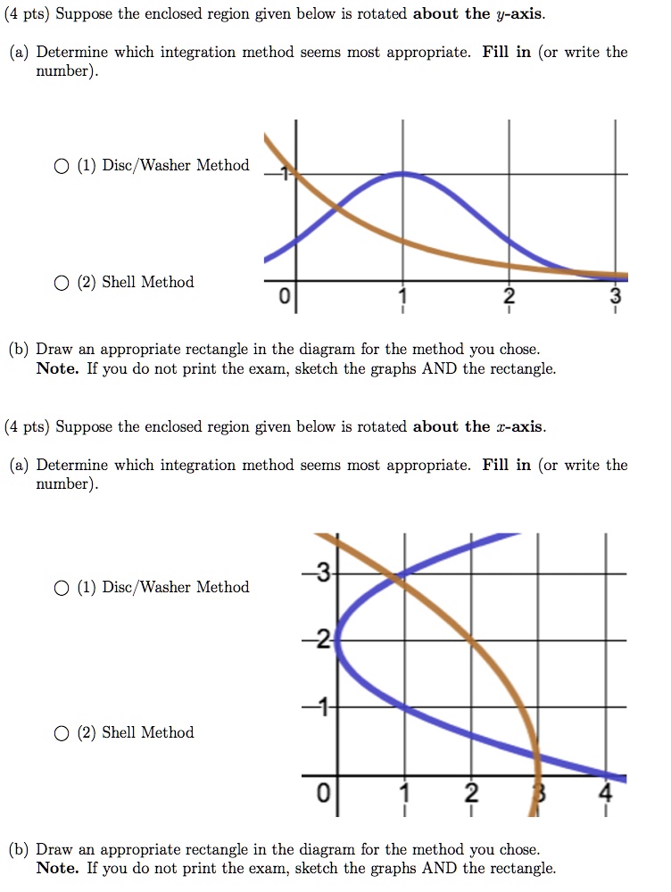 Suppose the enclosed region given below is rotated about the y-axis ...