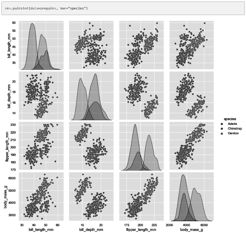 Solved Explain The Data Mining Process By Applying The Regression Model On The Above Dataset