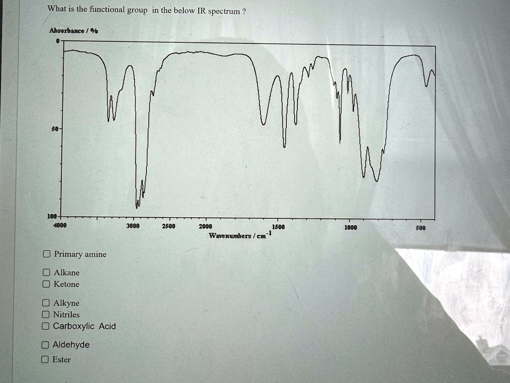 What is the functional group in the below IR spectrum ? Absorbance /% 0 ...