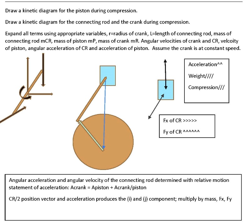 draw a kinetic diagram for the piston during compression draw a kinetic ...