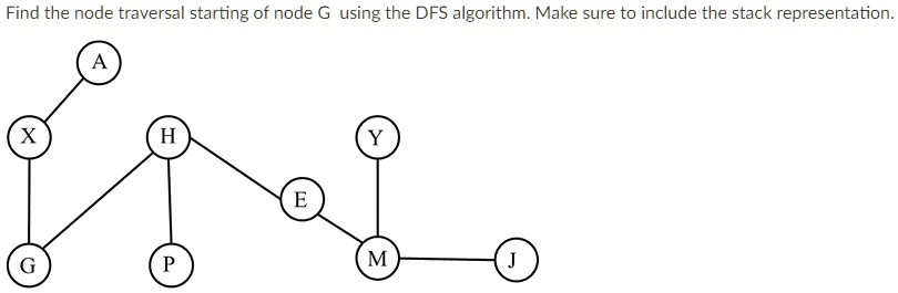 Solved Find The Node Traversal Starting Of Node G Using The Dfs Algorithm Make Sure To Include