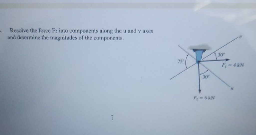 Resolve the force F2 into components along the u and v axes and determine the magnitudes of the ...