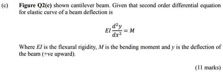 Flexural Rigidity Of A Cantilever Beam - The Best Picture Of Beam