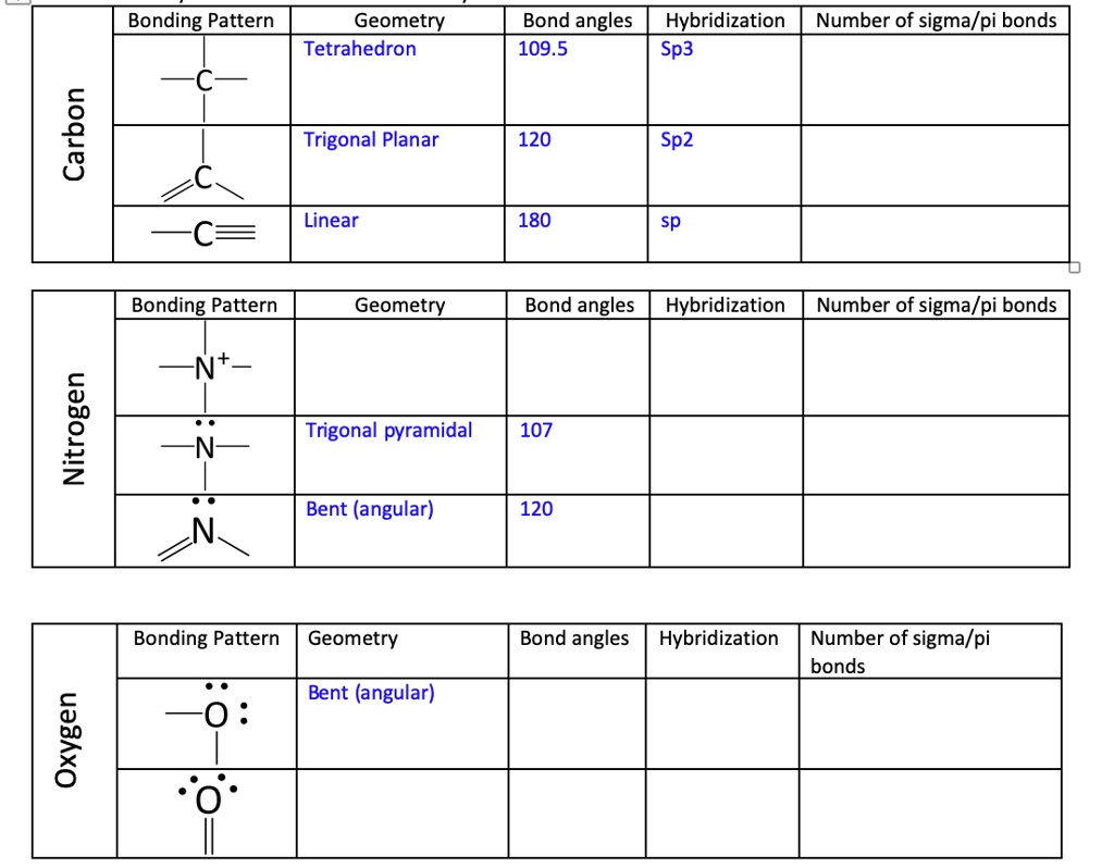 bonding pattern geometry tetrahedron bond angles hybridization number ...