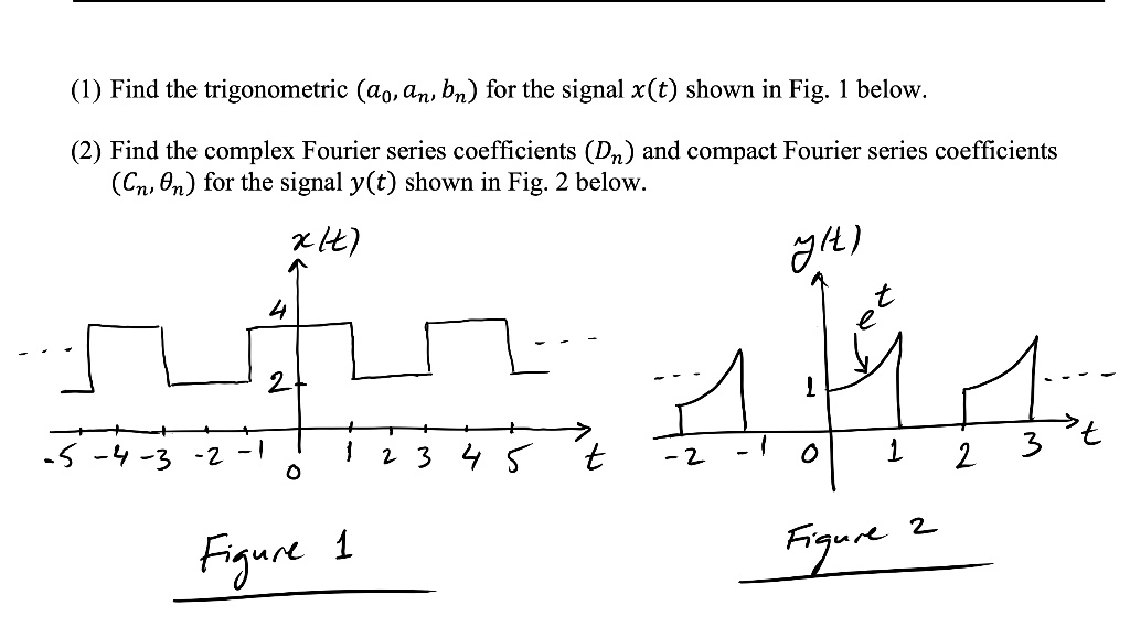 SOLVED: Find the trigonometric (a0, az, bn) for the signal x(t) shown ...