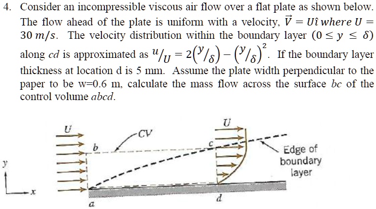4. Consider an incompressible viscous air flow over a flat plate as shown below. The flow ahead ...
