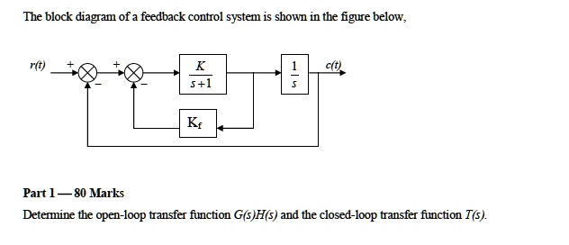 SOLVED: The block diagram of a feedback control system is shown in the figure below. r(t) K -1 c ...