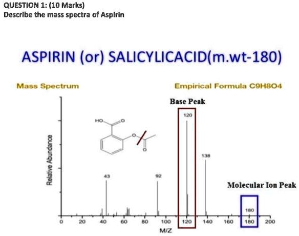 QUESTION 1: (10 Marks) Describe the mass spectra of Aspirin ASPIRIN (or ...